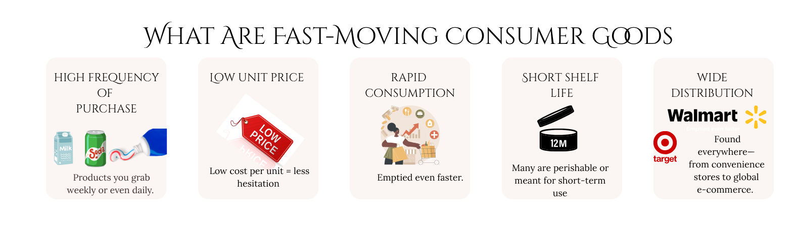 The Ultimate Guide to Fast-Moving Consumer Goods (FMCG)